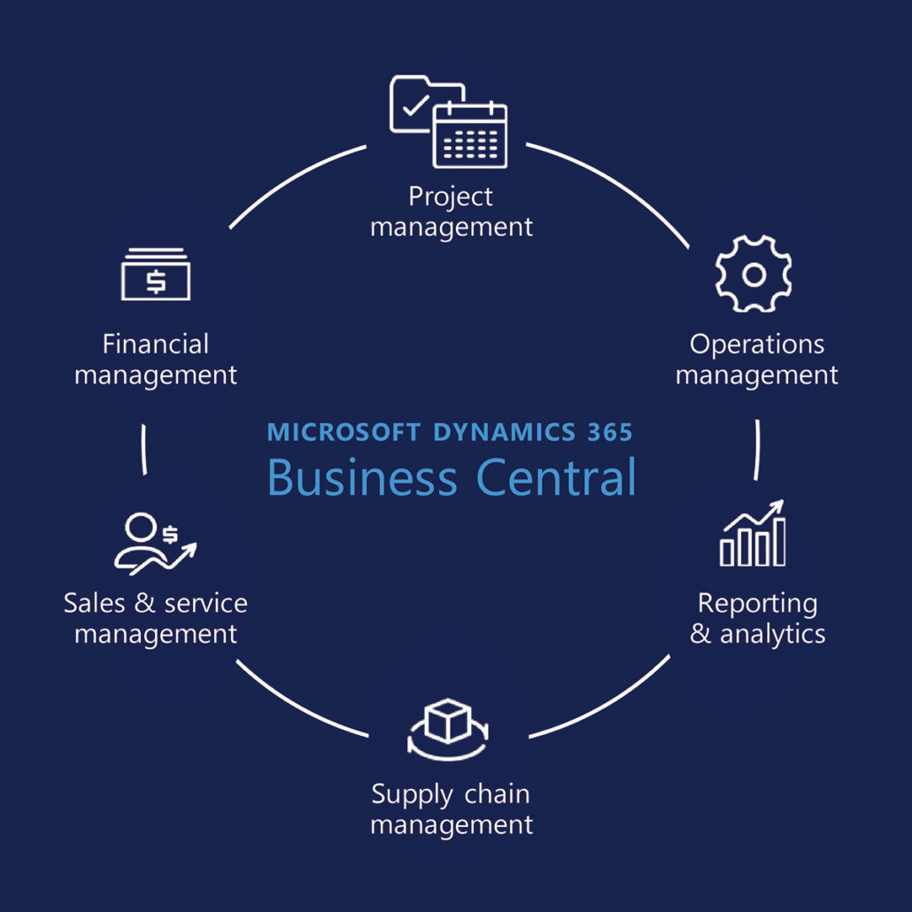 Business Central - Agile Dynamics Solutions
