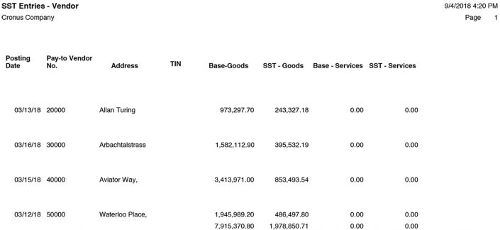 ADS Malaysia Local Reporting HELP (slide) - Agile Dynamics Solutions